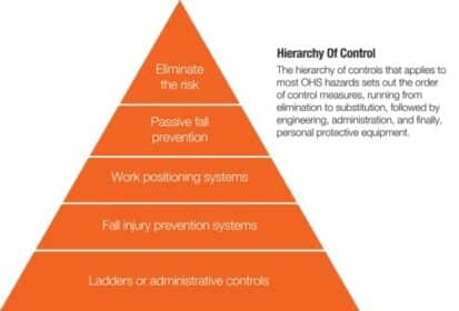 Hierarchy of Controls | Height Safety Control Measures