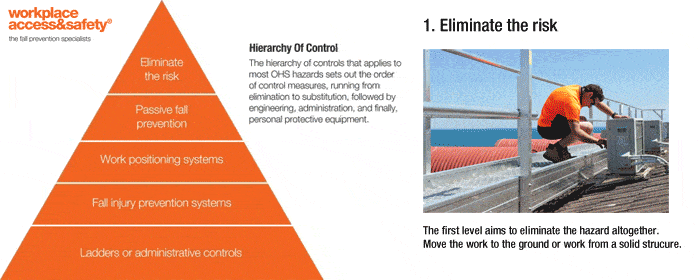 Prevention of Falls Information Hub